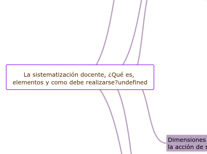 Estadística: Conceptos básicos y definicio...- Mind Map